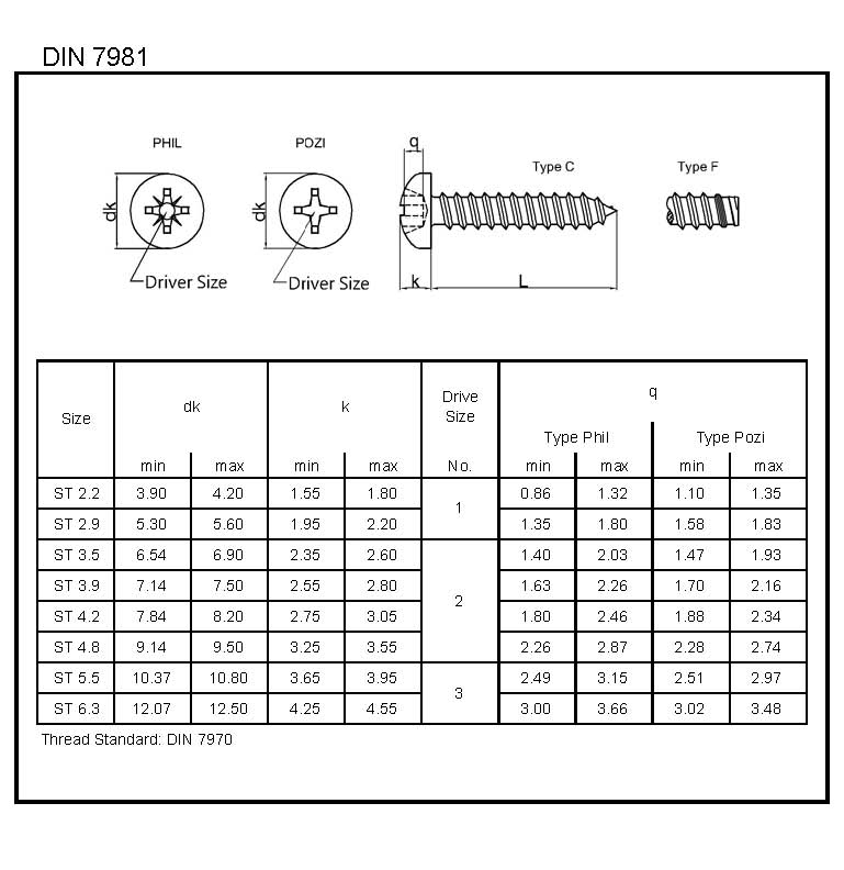 DIN 7981 Cross Recessed Pan Head Tapping Screws-L&W Fasteners Company